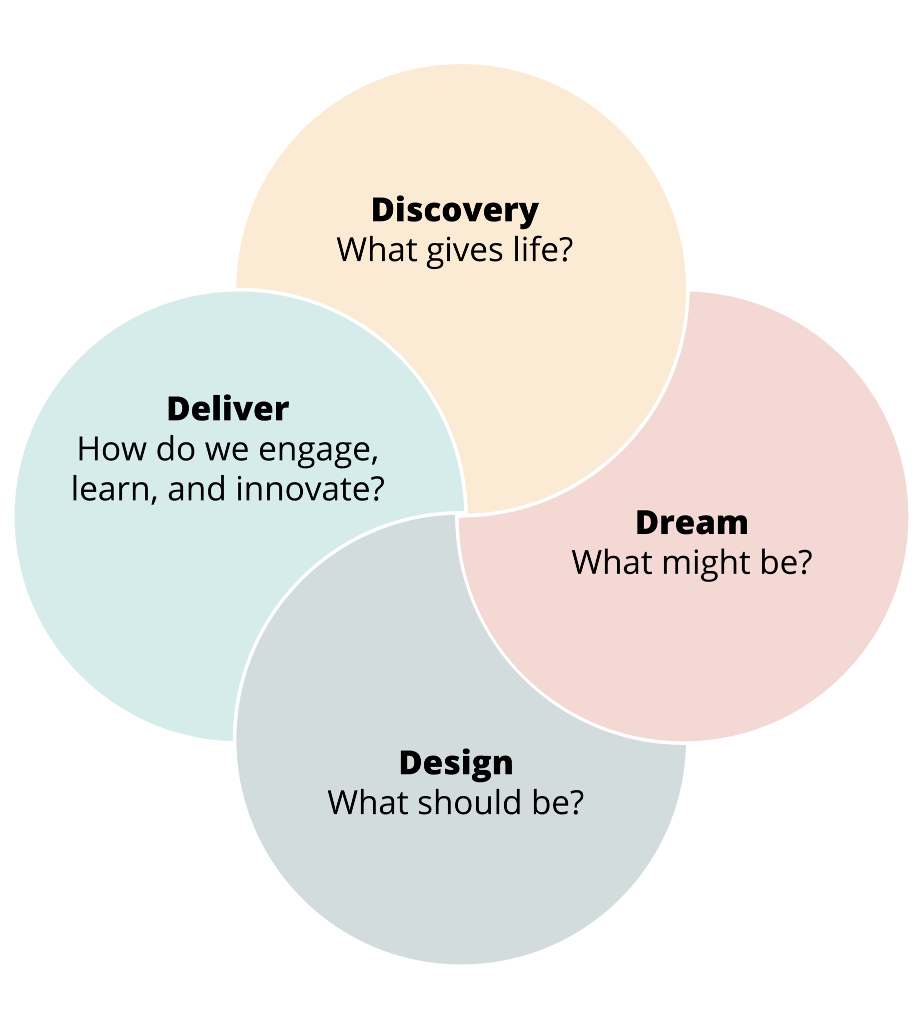 Approach & Services - Cardea Services